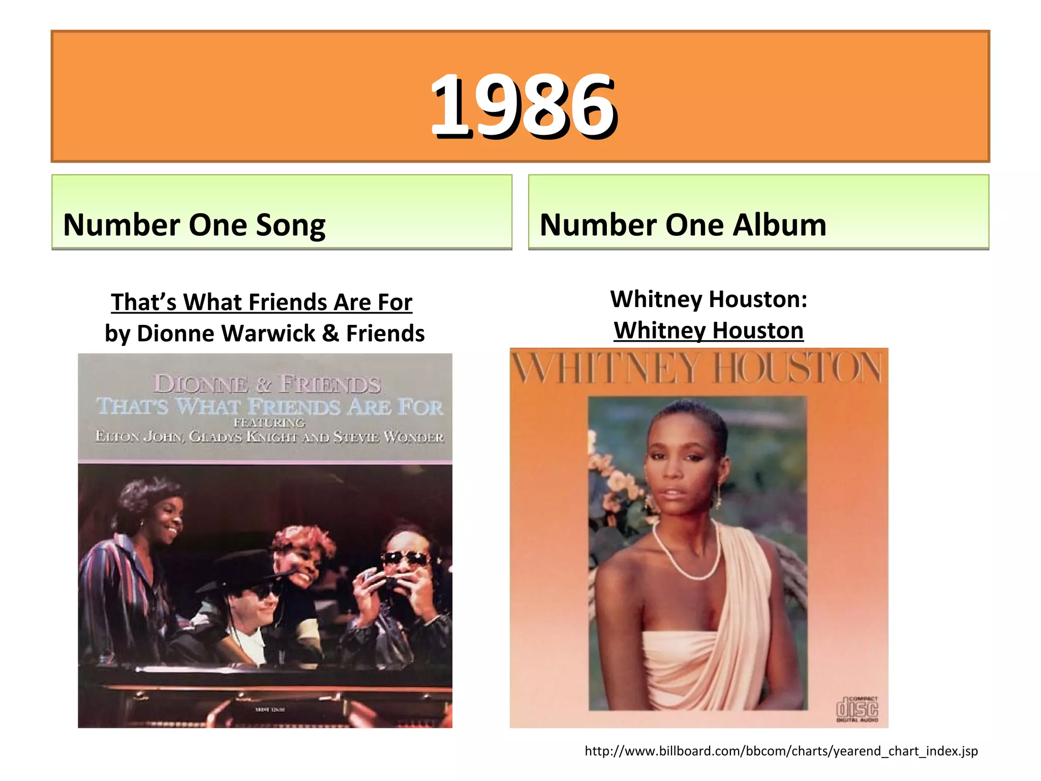 Music Of The 1980s Part 2 | PPT
