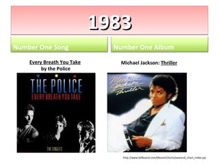 Music Of The 1980s Part1 | PPT