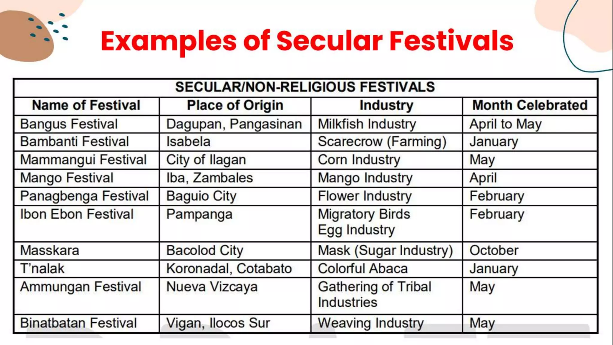 MUSIC-PHIL FESTIVALS.pptx