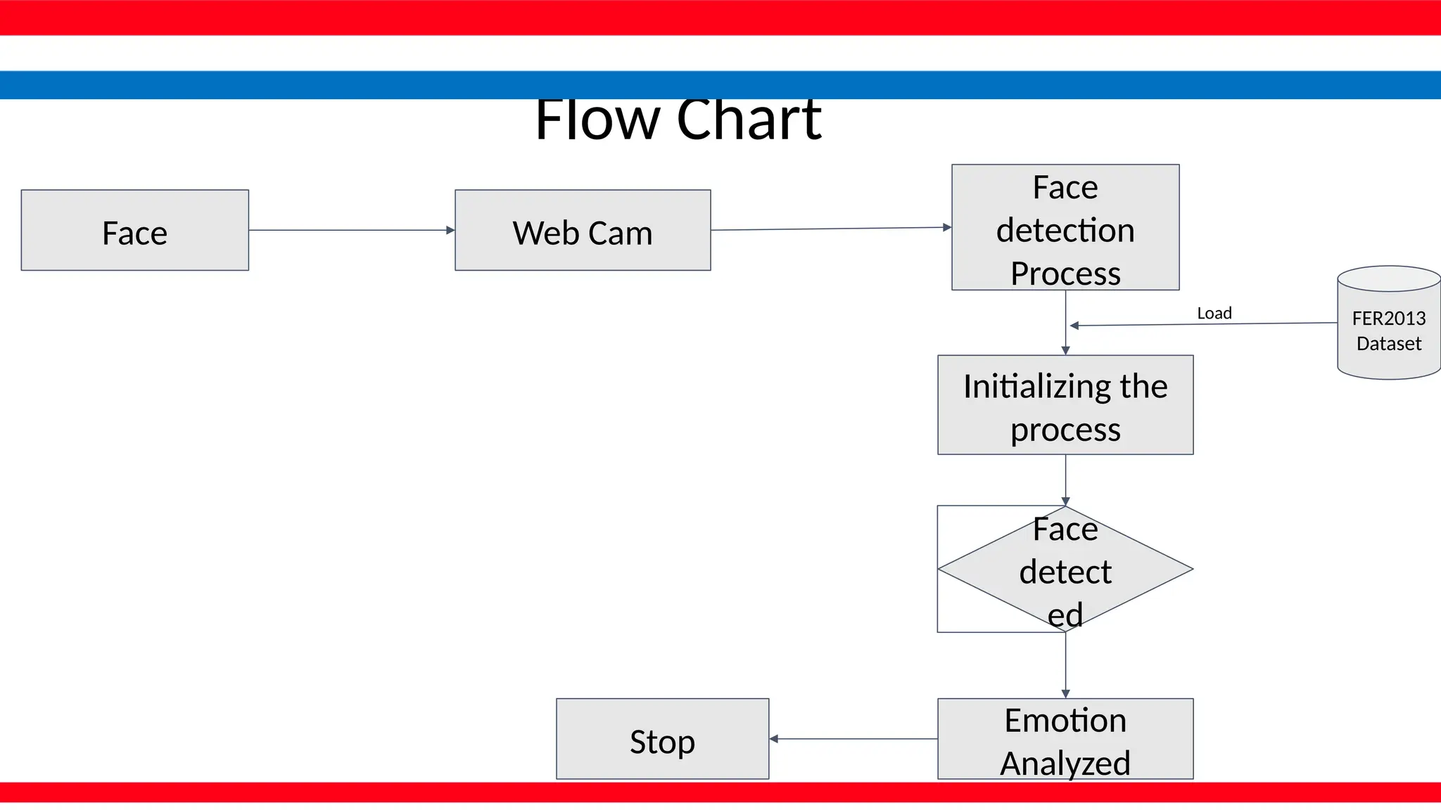 Music-Recommendation-Based-on-Facial-Emotion-Recognition.pptx