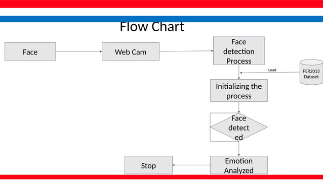 Music-Recommendation-Based-on-Facial-Emotion-Recognition.pptx