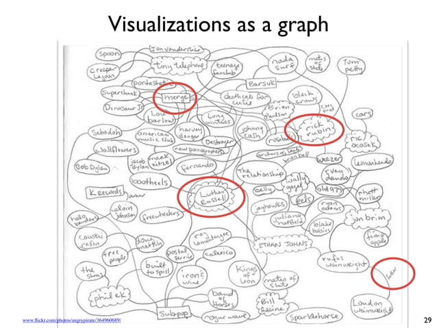 Using Visualizations for Music Discovery | PPT