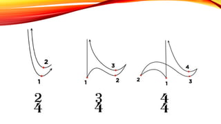 MUSIC 1.pptxNOTES are musical sounds that represent sounds. | PPTX
