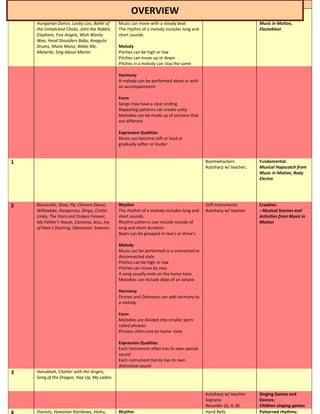 Music%20scope%20and%20sequence%20for%20general%20music[1] | PDF