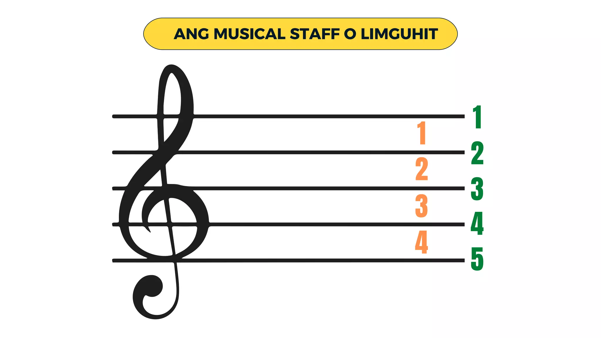 MUSIC 4 - ANG G-CLEF STAFF AT MGA PITCH NAMES.pdf