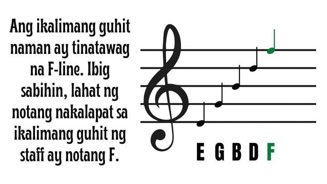 MUSIC 4 - ANG G-CLEF STAFF AT MGA PITCH NAMES.pdf