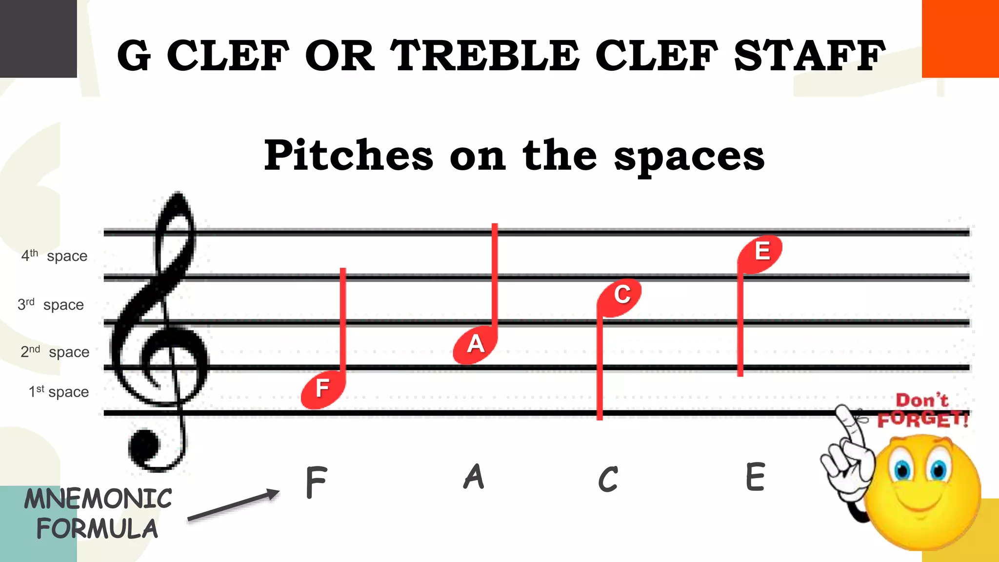 music 4-pitch names presentation.pptx