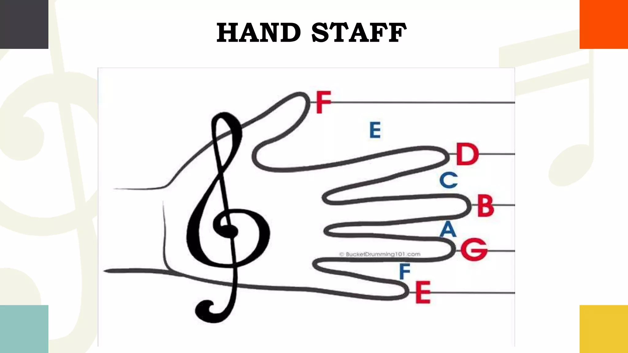music 4-pitch names presentation.pptx