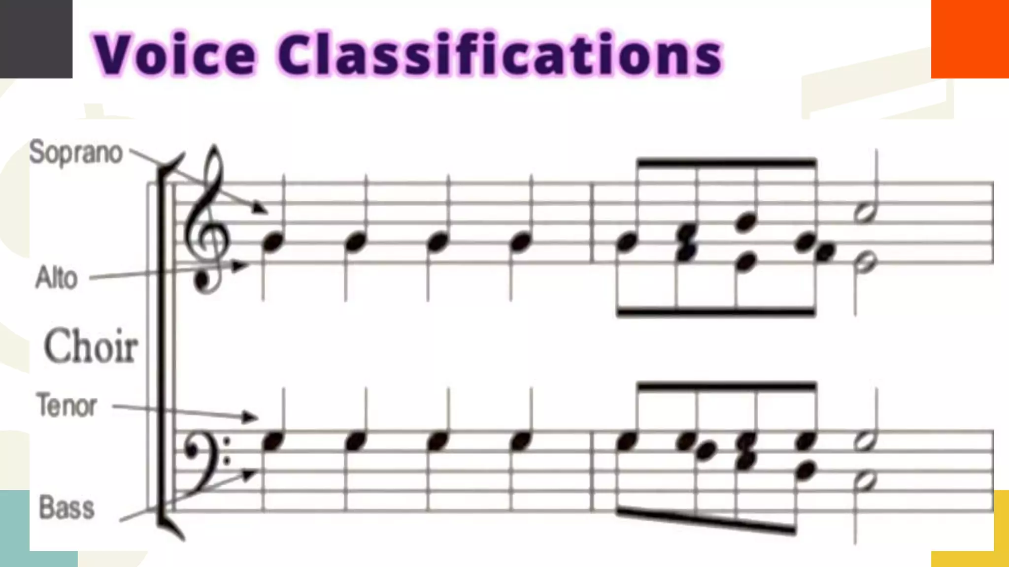 music 4-pitch names presentation.pptx