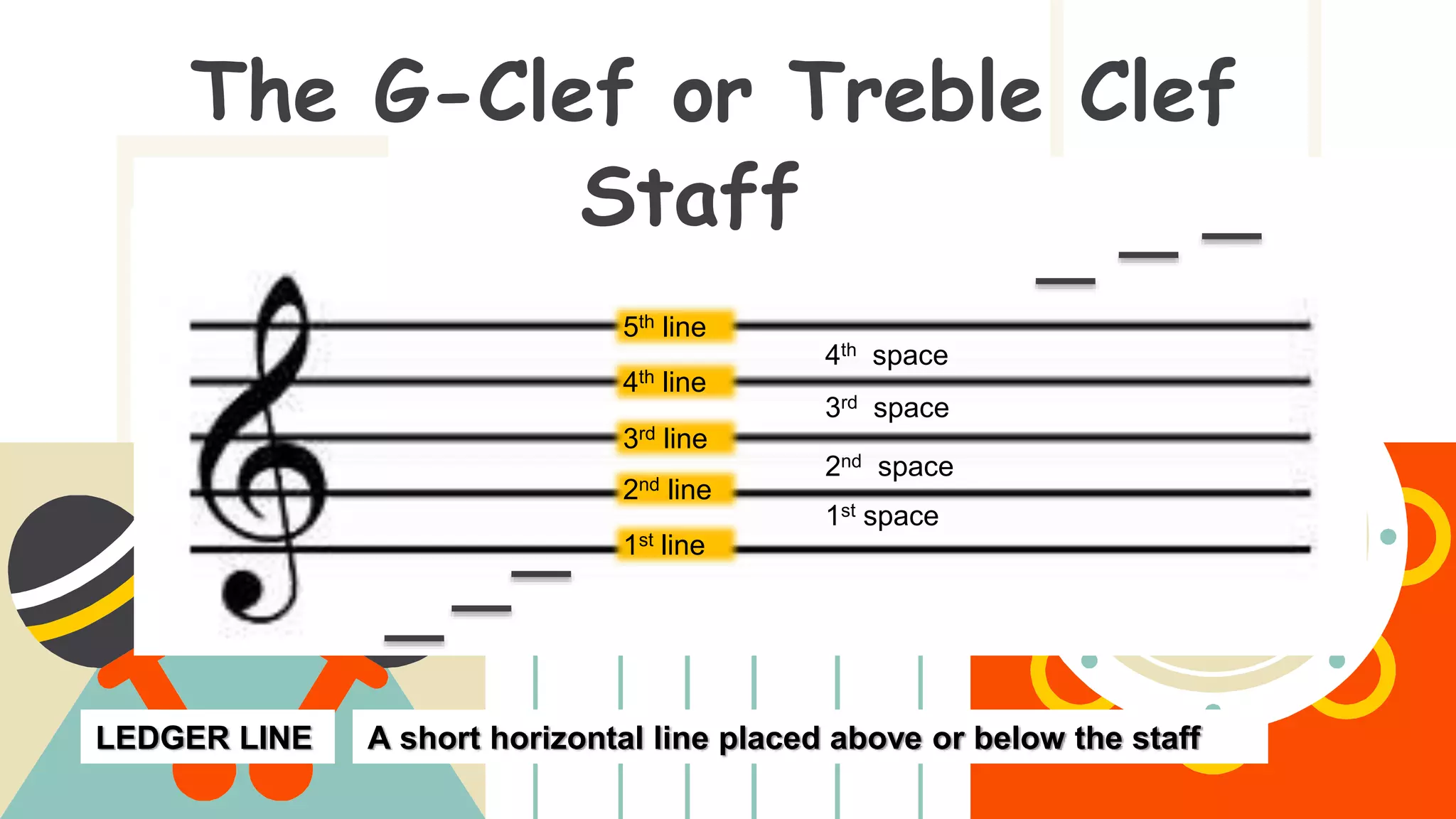 music 4-pitch names presentation.pptx