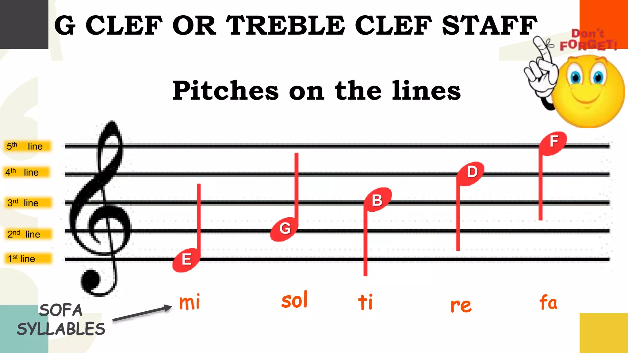 music 4-pitch names presentation.pptx
