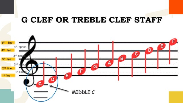 music 4-pitch names presentation.pptx | Musicals | Genres