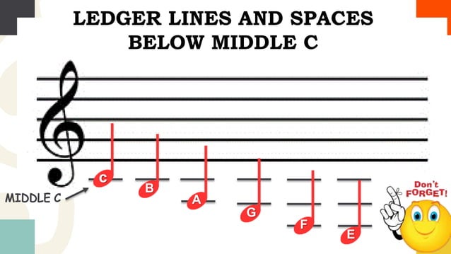 music 4-pitch names presentation.pptx | Musicals | Genres