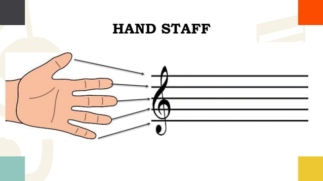 music 4-pitch names presentation.pptx | Musicals | Genres