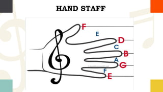 music 4-pitch names presentation.pptx