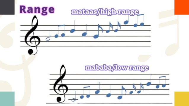 music 4-pitch names presentation.pptx | Musicals | Genres