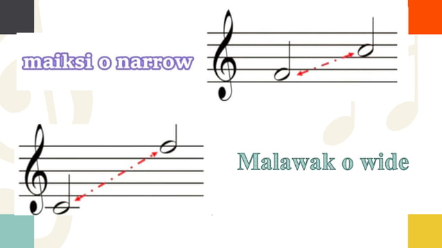 music 4-pitch names presentation.pptx | Musicals | Genres