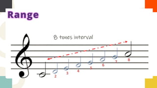 music 4-pitch names presentation.pptx
