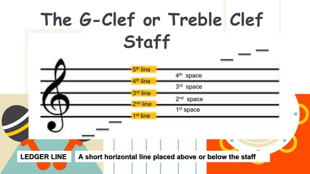 music 4-pitch names presentation.pptx | Musicals | Genres