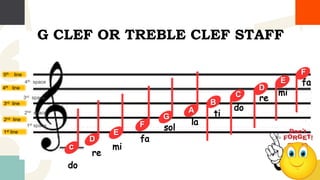 music 4-pitch names presentation.pptx