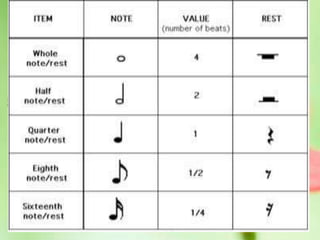 Music 6 18-18 notes and rest | PPTX