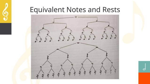 Music 6 Determining Rhythm Notes and Rests | PPTX | Music | Entertainment
