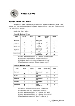 Music6 q1 mod1_rhythm-notes-and-rests_version3 | PDF