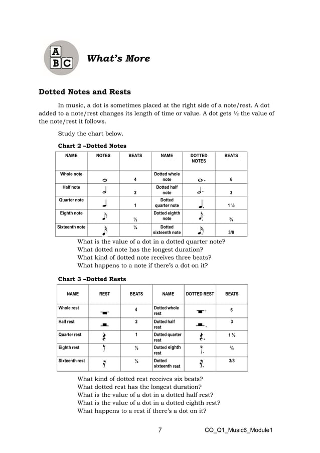 Music6 q1 mod1_rhythm-notes-and-rests_version3 | PDF | Music ...