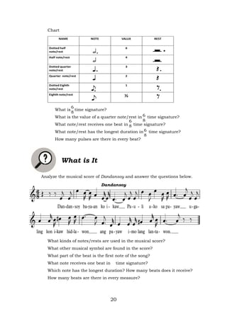 Music6 q1 mod2_rhythm differentiate time signatures_final08032020 | PDF