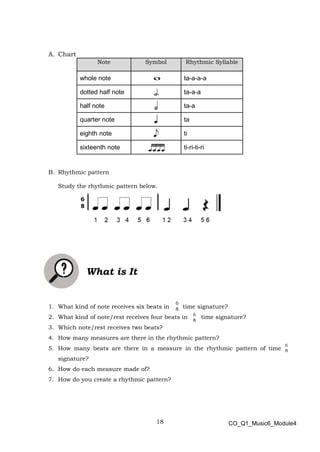 Music6 q1 mod4_creating-rhythmic-patterns_version3 | PDF