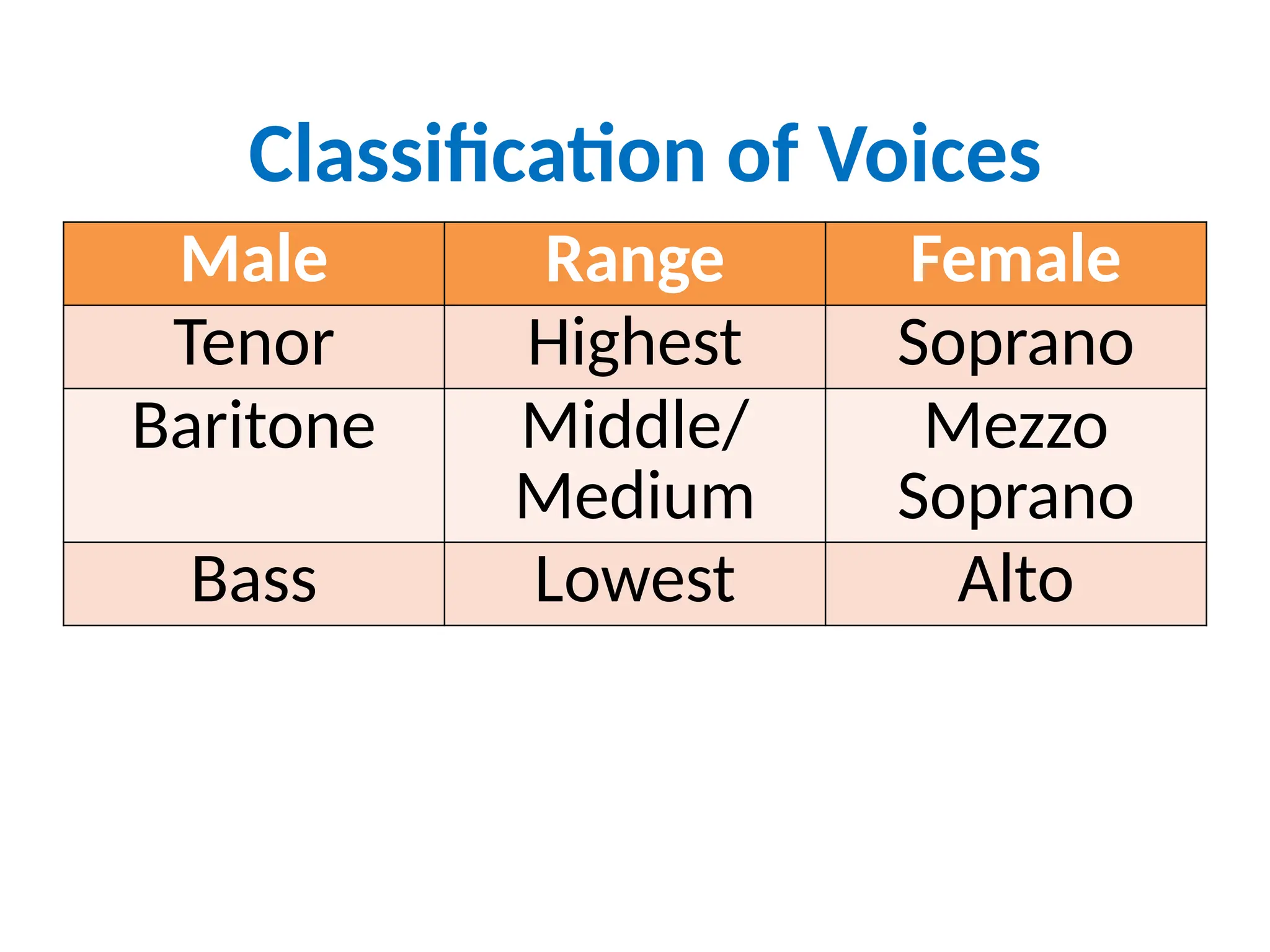 Music 6_Q3_Form, Timbre and Dynamics.pptx