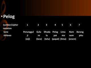 Music 8 lesson #1 music of indonesia | PPTX