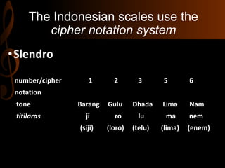 Music 8 lesson #1 music of indonesia | PPTX