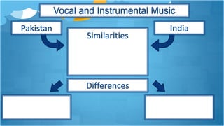 Music 8 lesson #2 music of pakistan | PDF