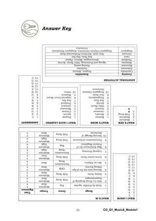 music8_q1_module1_musicofsoutheastasia_v2.pdf