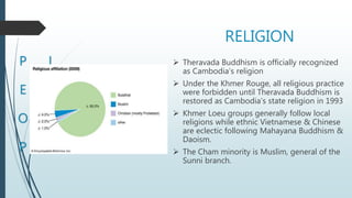 Summary of Cambodia | PPTX