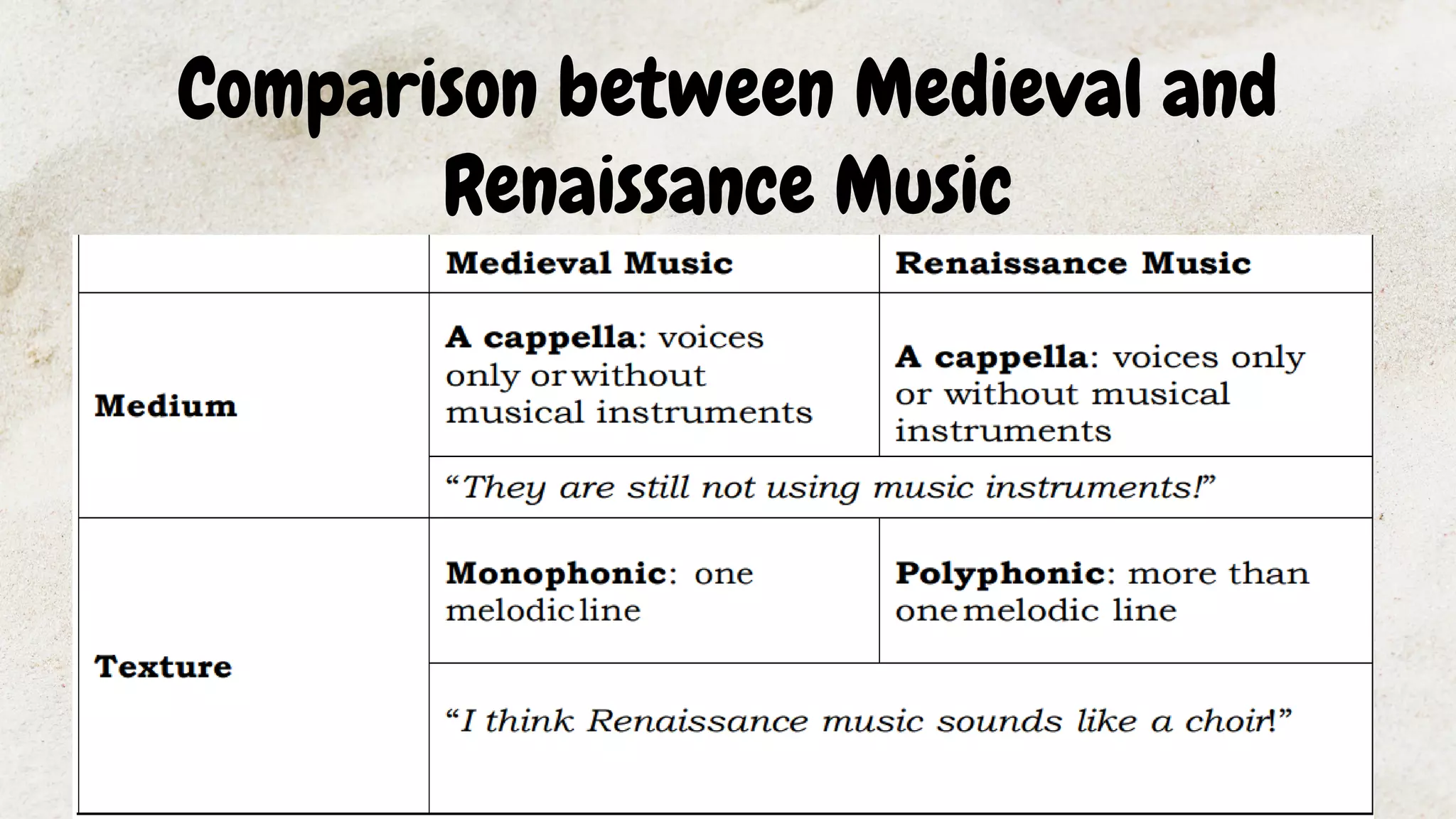 Music 9 - Q1 - Medieval, Renaissance, and Baroque Music.pdf