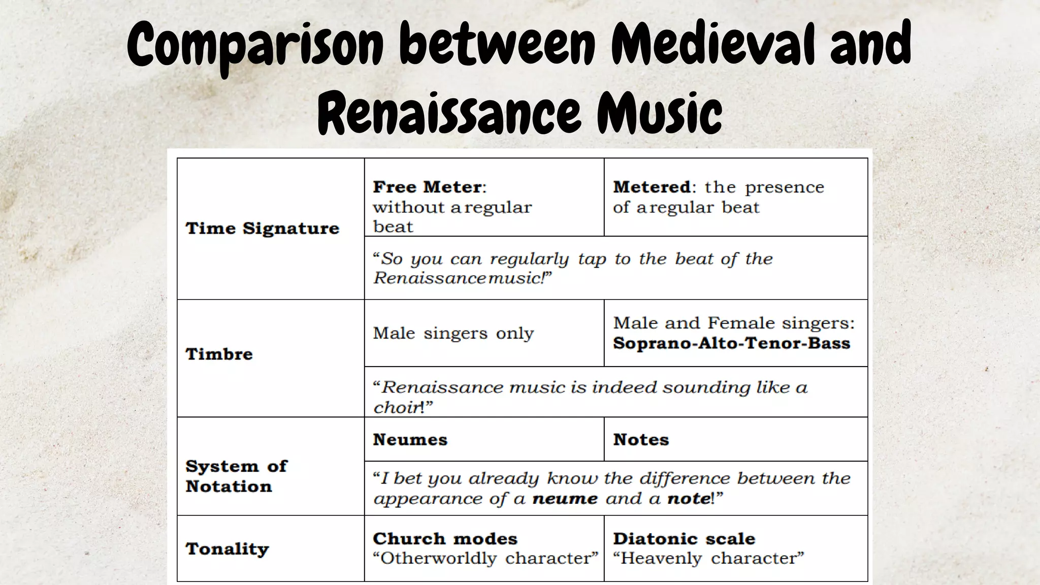 Music 9 - Q1 - Medieval, Renaissance, and Baroque Music.pdf