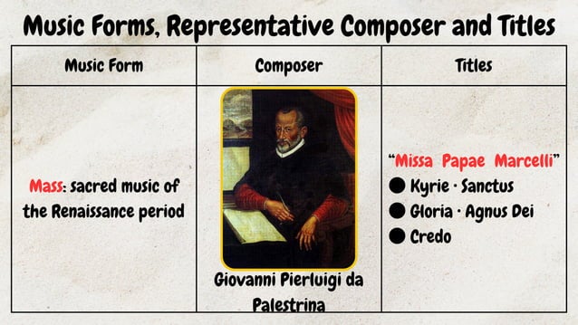 Music 9 - Q1 - Medieval, Renaissance, and Baroque Music.pdf