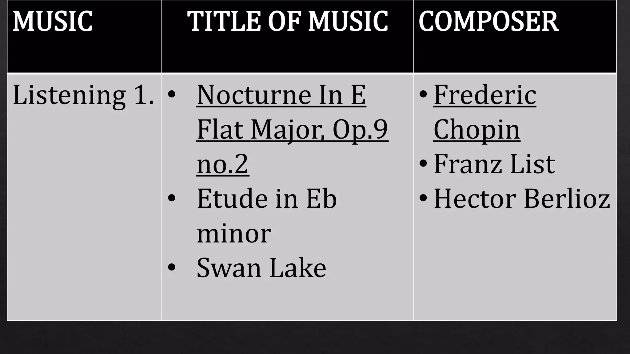 Music 9 Romantic Period 3.pptx | Classical Music | Music