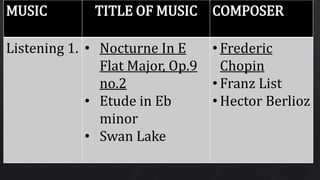 Music 9 Romantic Period 3.pptx