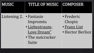 Music 9 Romantic Period 3.pptx