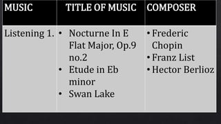 Music 9 Romantic Period 3.pptx