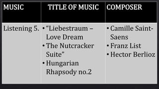 Music 9 Romantic Period 3.pptx | Classical Music | Music