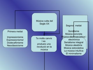 Musica[1] | PPT