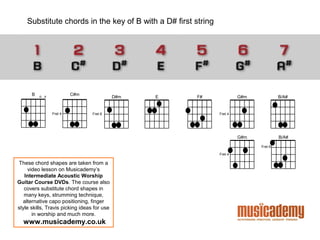 Musicademy Worship Guitar - Licks, Tricks and Cheats 2013 | PPT