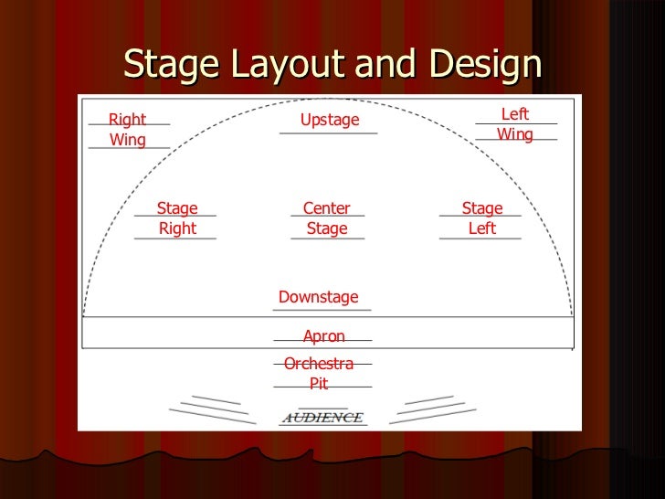 [DIAGRAM] Diagram Of Stage Right - MYDIAGRAM.ONLINE