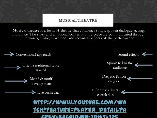 Musical & Contemporary Theatre Sound Design Assessment