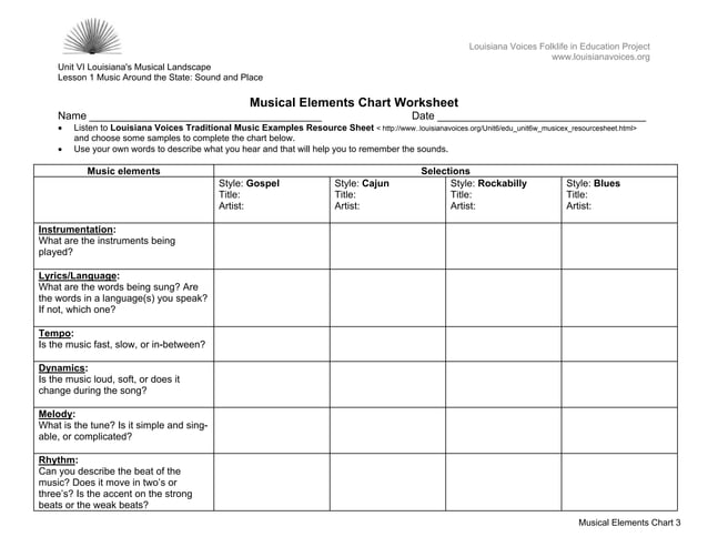 Musical elementschartworksheet | PPT