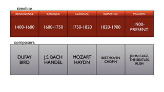 History of Music - Brief Overview | PPT